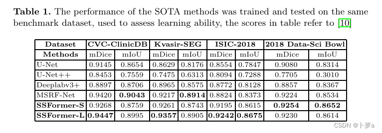 67——Stepwise Feature Fusion: Local Guides Global_ssformer-CSDN博客