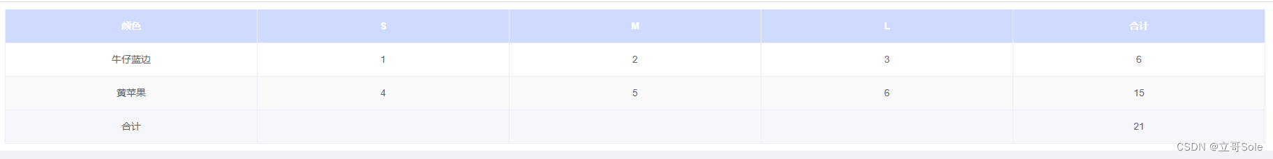 el-table使用show-summary合计，但只需要合并某一列_el-table show-summary 把不需要合计的也合计了-CSDN博客