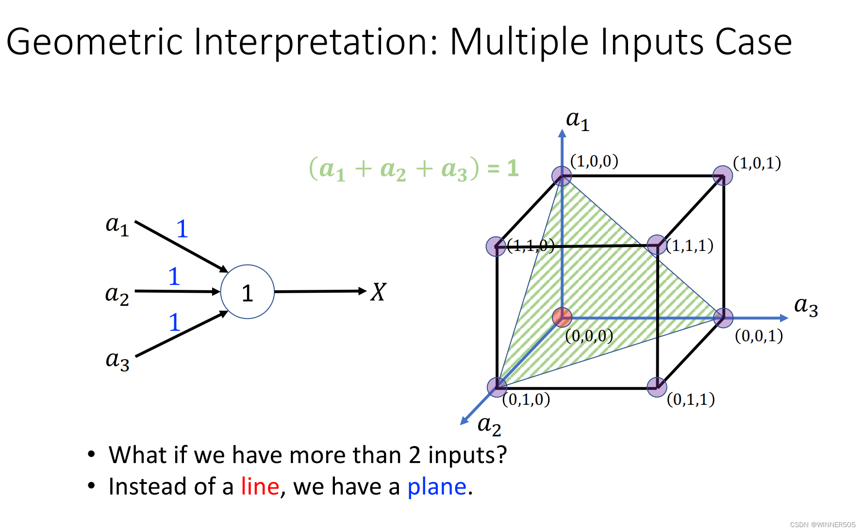 【COMP305 LEC6 LEC 7】-CSDN博客
