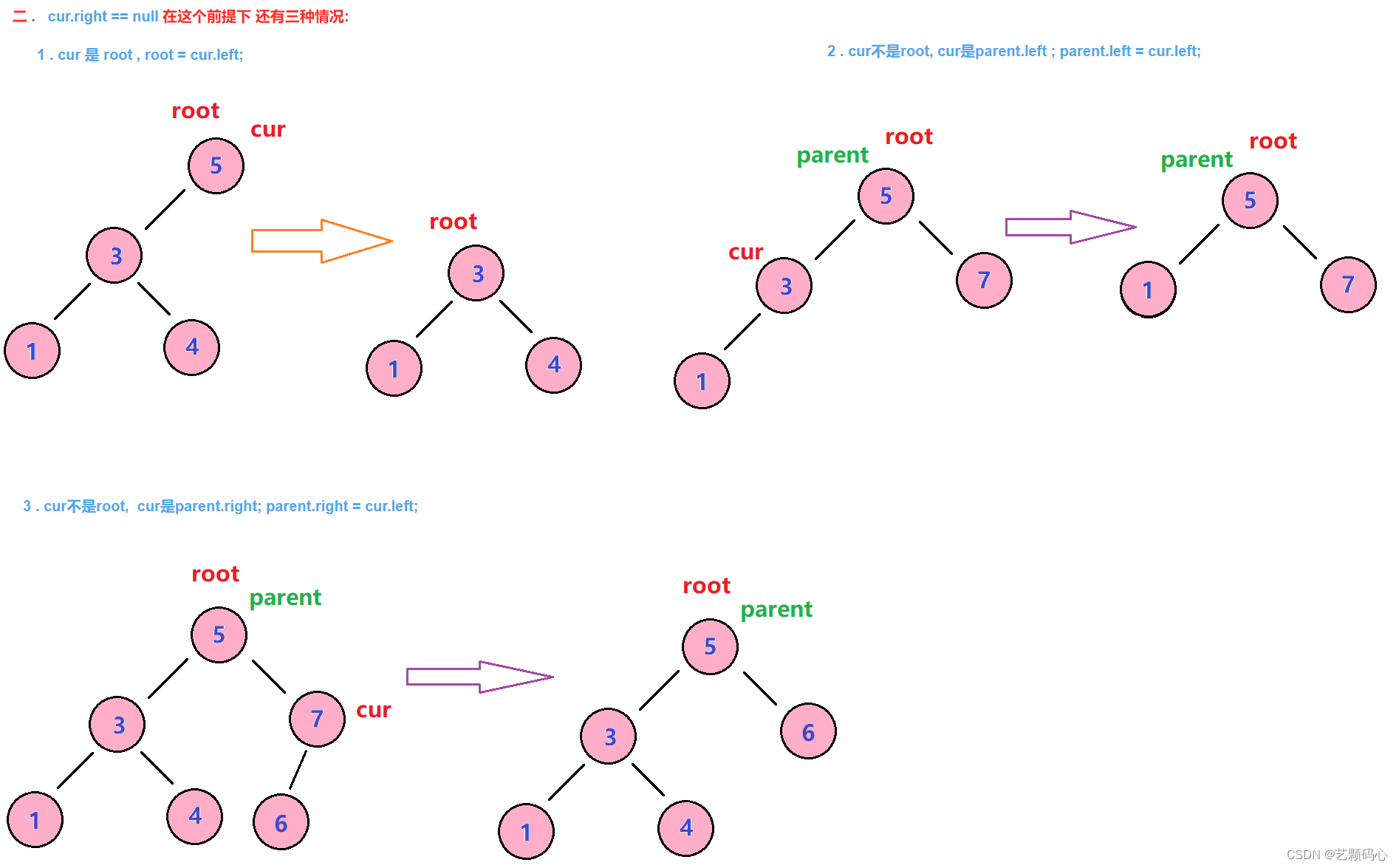 二叉搜索树(查找,插入,删除)_二叉搜索树的插入删除-CSDN博客