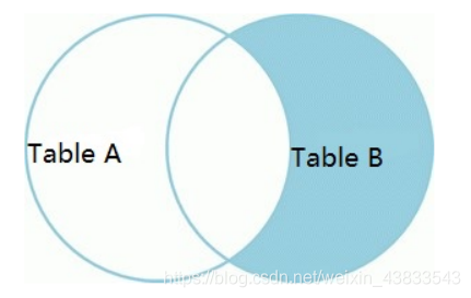 MySQL的join关键字详解_只写join是哪种连接-CSDN博客