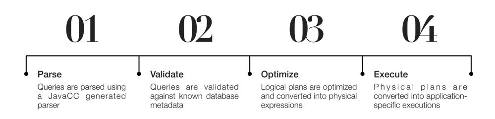 【Calcite】Apache Calcite 框架初探及概念详解-CSDN博客