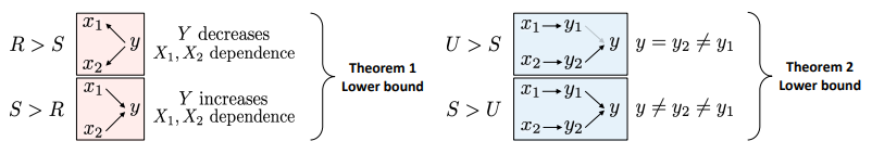 多模态融合最新创新方法汇总（附ICLR2024必看的22篇文章和源码）_orthogonal sequential fusion in multimodal learnin-CSDN博客
