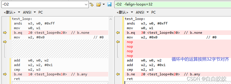 深入理解ARMV8架构下的GCC编译器内存对齐优化策略-CSDN博客
