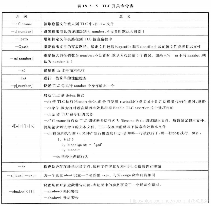 TLC语言详解-CSDN博客