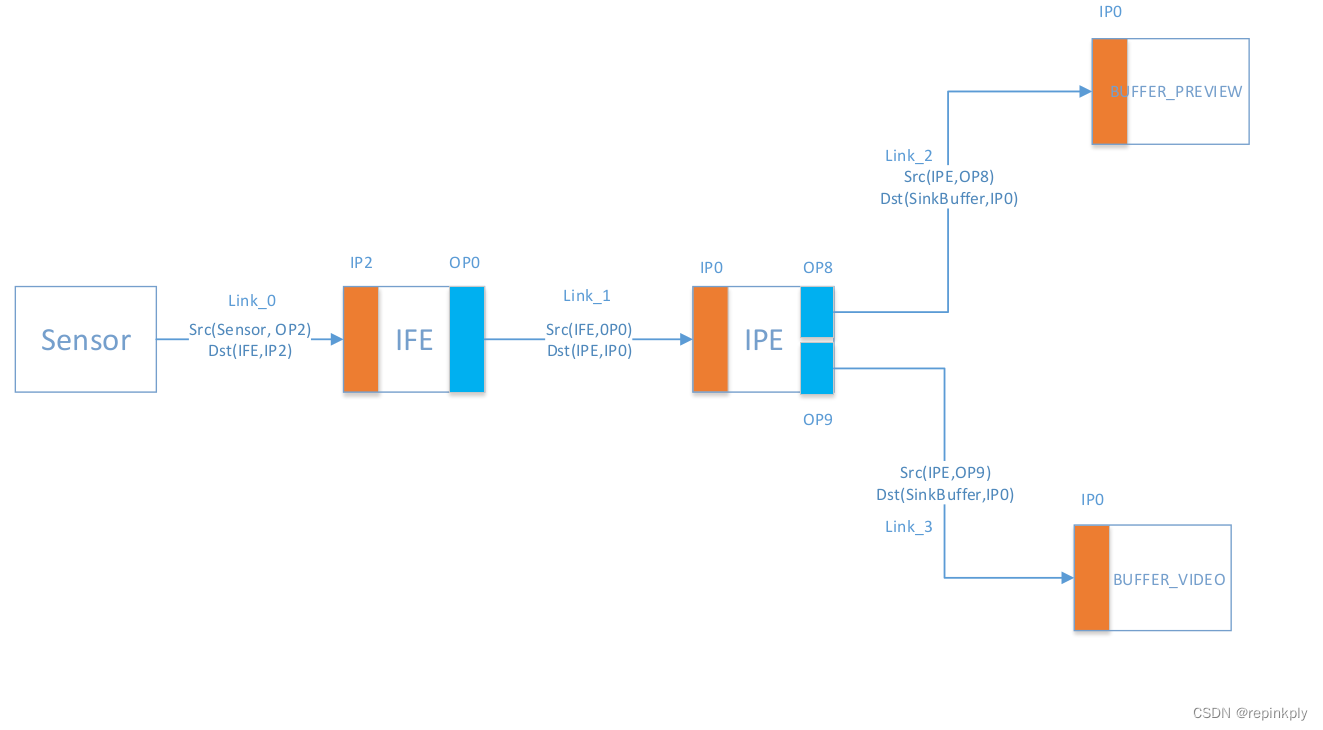 高通camx开源部分简介-CSDN博客