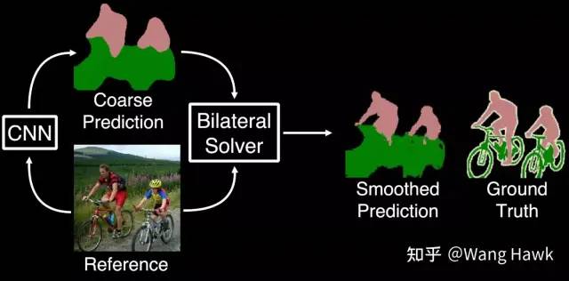 立体匹配：经典算法Fast Bilateral Solver-CSDN博客