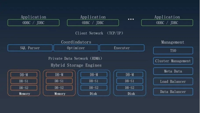亚信安慧AntDB的超融合之路-CSDN博客