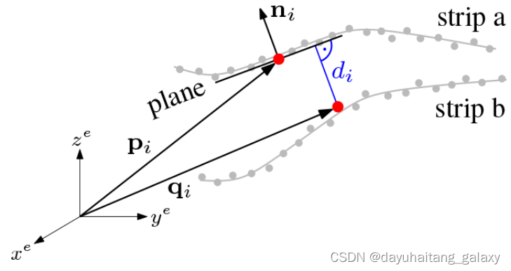 Open3D ICP精配准（点到面，Python版本）-CSDN博客