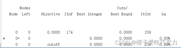 Dual infeasible due to empty column ‘x6110‘.-CSDN博客