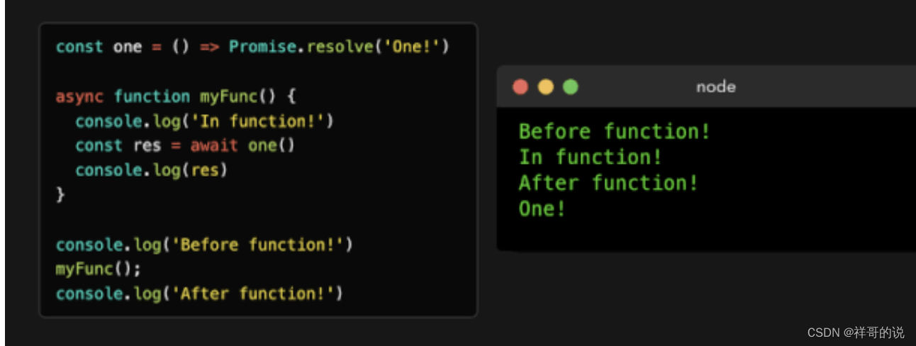 Promise与Async深入解析-CSDN博客