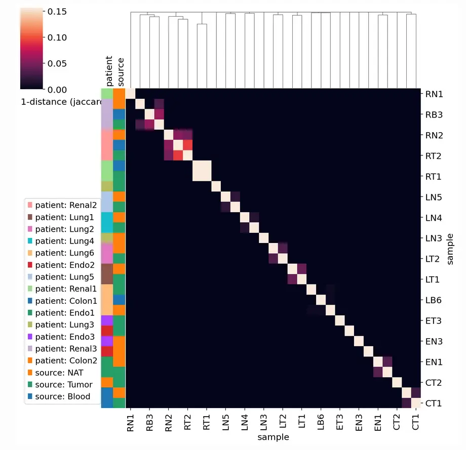 10X单细胞（10X空间转录组）转录组 + VDJ联合分析（12）之scirpy-CSDN博客