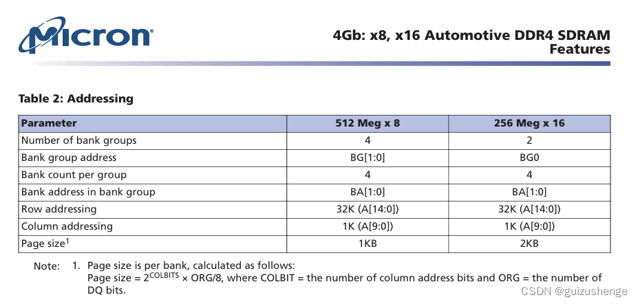 DDR4的内存计算方法、颗粒容量、page size计算_ddr4容量计算-CSDN博客