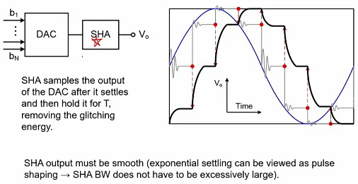 SAR ADC系列13：DAC（2023.8.4总结版）_sar adc 节点文章-CSDN博客