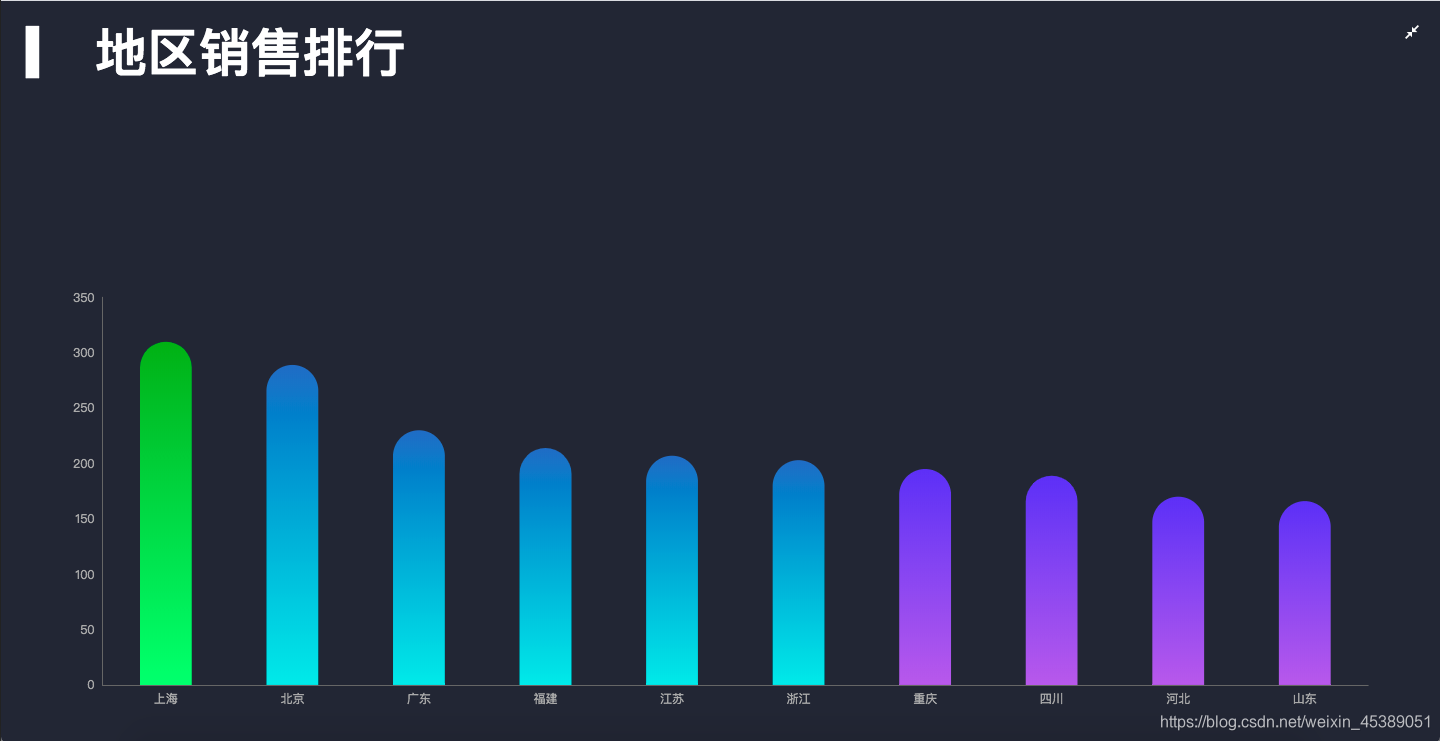 Vue中Echarts实现竖直柱状图,并且通过WebSocket即时通讯更新_vue echarts 竖-CSDN博客