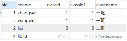 postgresql 实践_invalid connection option "database-CSDN博客