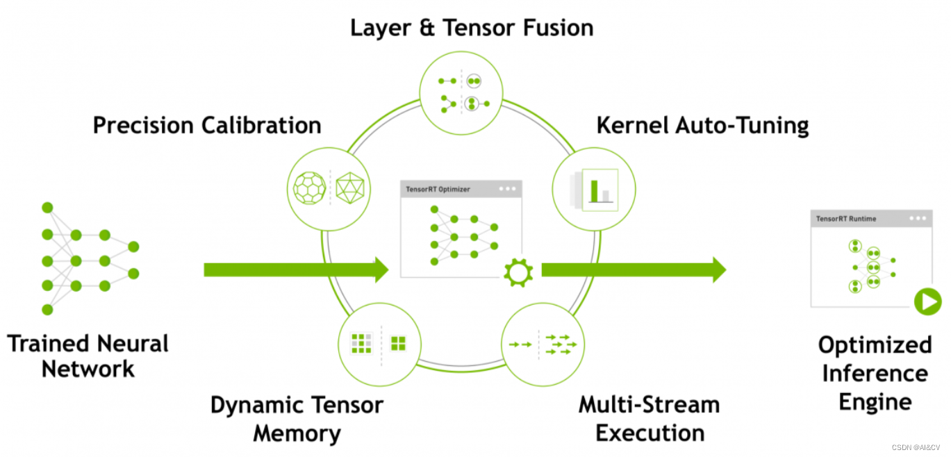 Yolov5+tensorrt+vs2019+windows部署_vs2019配置tensortrt库-CSDN博客