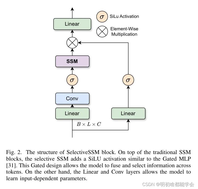 CU-Mamba：具有通道学习功能的选择性状态空间模型用于图像恢复_cu-mamba: selective state space models with channe-CSDN博客
