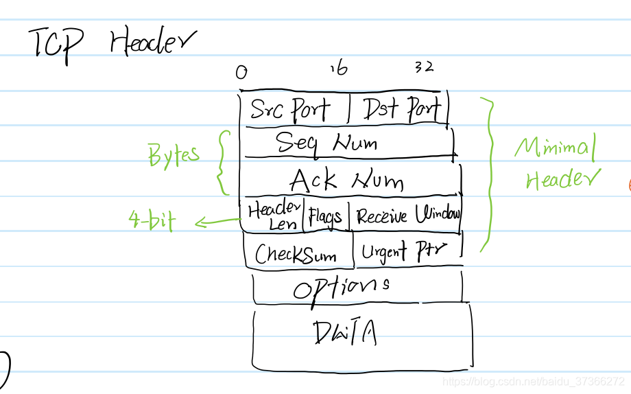 一文看完TCP layer4（python代码） -- 其实没有那么复杂_pyshark layer tcp-CSDN博客