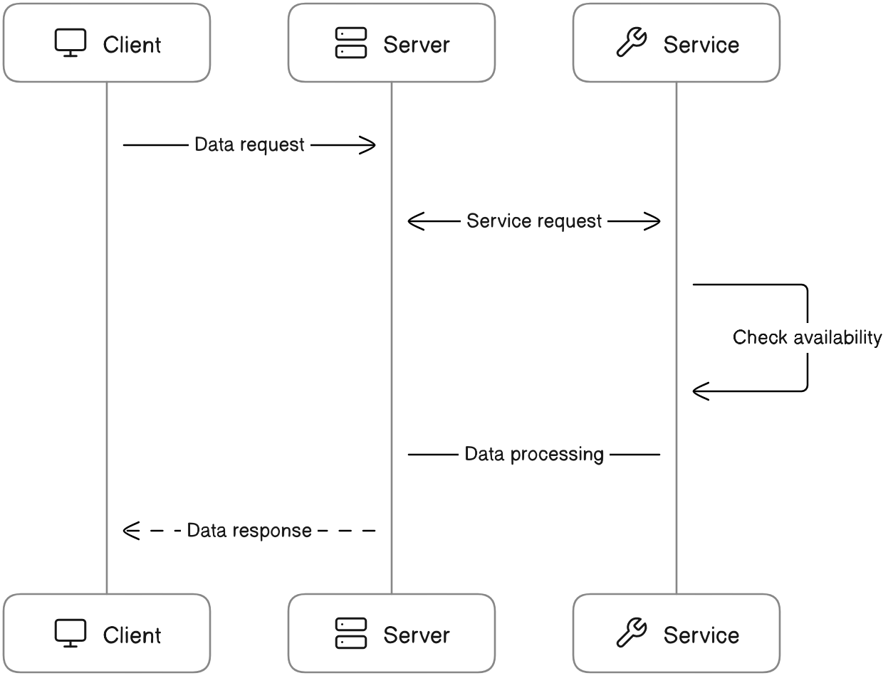 【C++ 包装器类 std::reference_wrapper 】全面指南：深入理解与应用C++ std::reference_wrapper——从基础教程到实际案例分析_为什么 ...