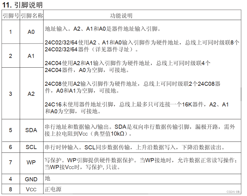 I2C总线原理和应用实例（51单片机和AT24C02的I2C通讯）_i2c.c-CSDN博客