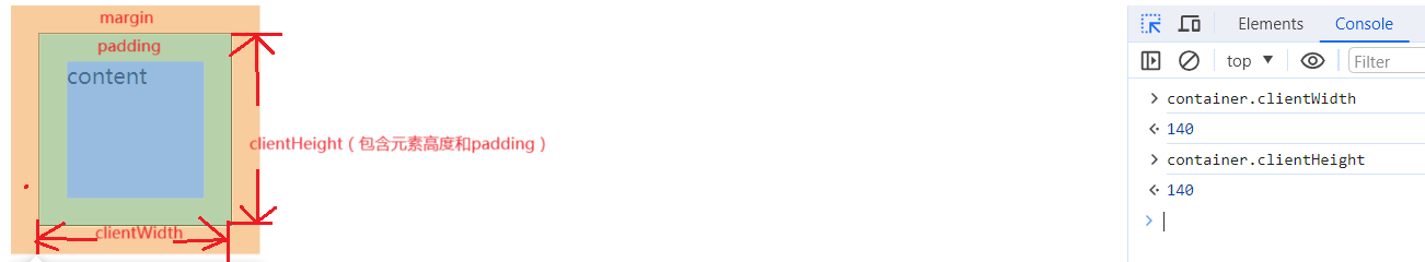 scrollWidth、clientWidth 和 offsetWidth等属性的区别_scrollwidth offsetwidth-CSDN博客