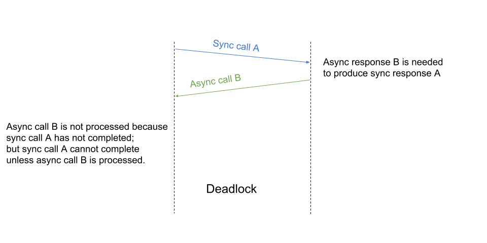 Mojo C++ Bindings API-CSDN博客