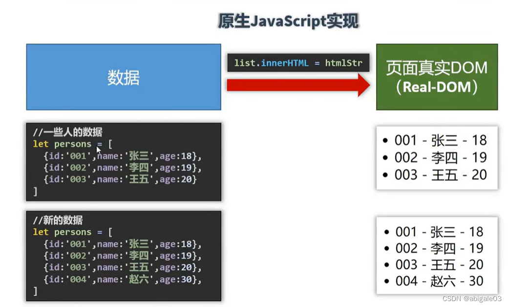 【尚硅谷】chapter1 Vue核心_尚硅谷Vue2.0+Vue3.0全套教程丨vuejs从入门到精通_尚硅谷 vue课件-CSDN博客