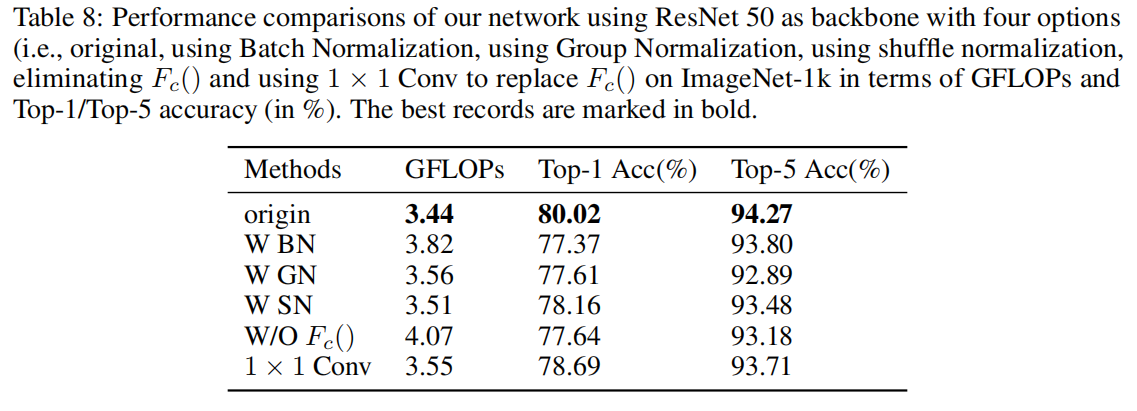 DMSANet: Dual Multi Scale Attention Network-CSDN博客