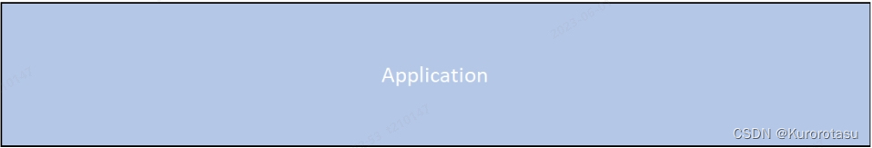 STM32 OTA Bootloader部分 demo流程学习-CSDN博客