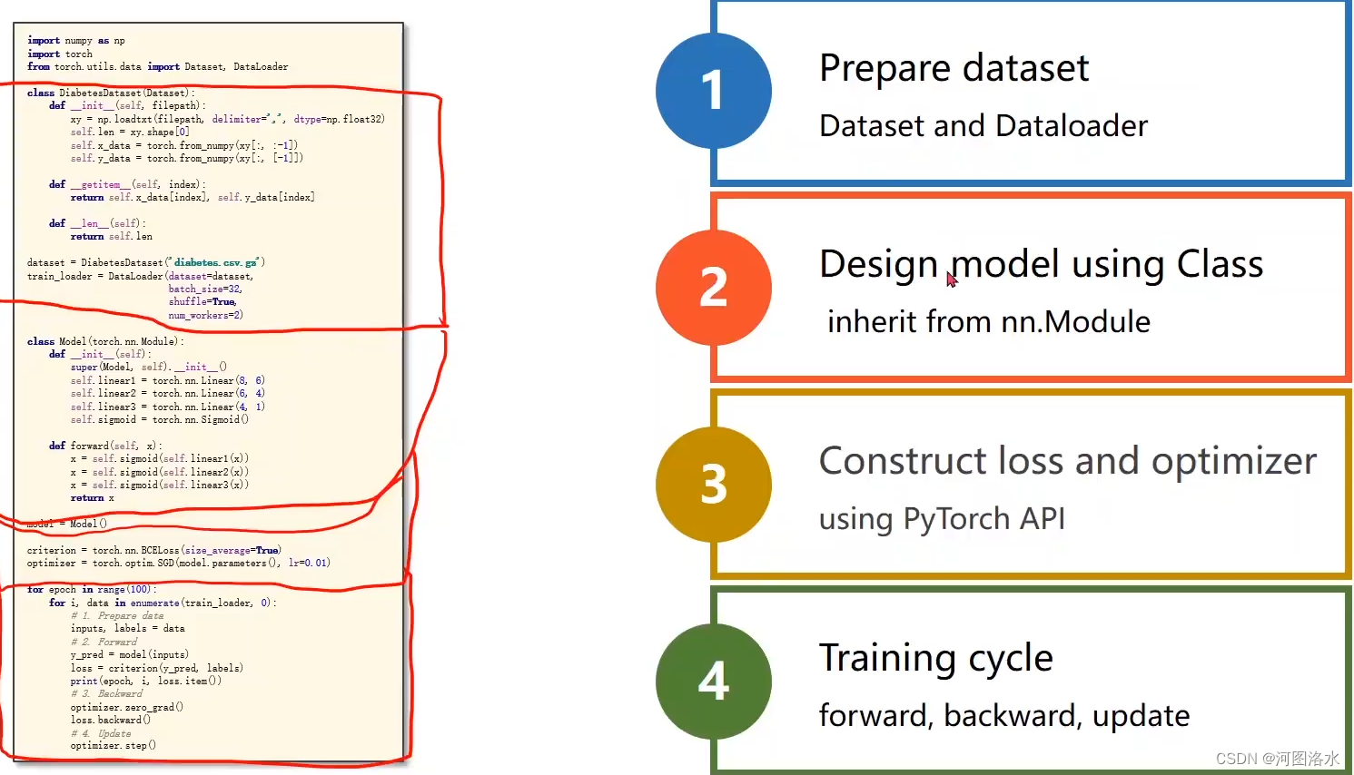 PyTorch 深度学习之加载数据集Dataset and DataLoader(七)-CSDN博客