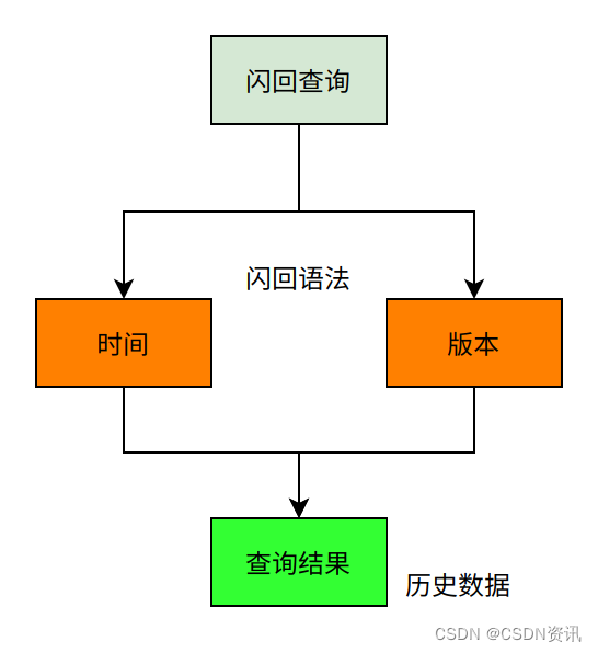 一文读懂天翼云自研 TeleDB 数据库五大关键特性-CSDN博客