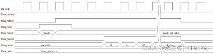 米联客FDMA IP在安路FPGA上实现DDR视频缓存(带源码)-CSDN博客