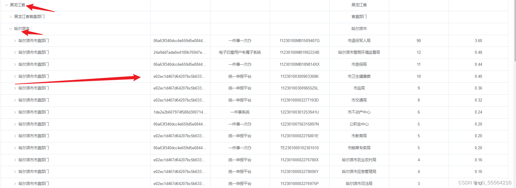 el-tree 懒加载load方法获取数据 三层数据改成二级获取数据_el-tree load-CSDN博客