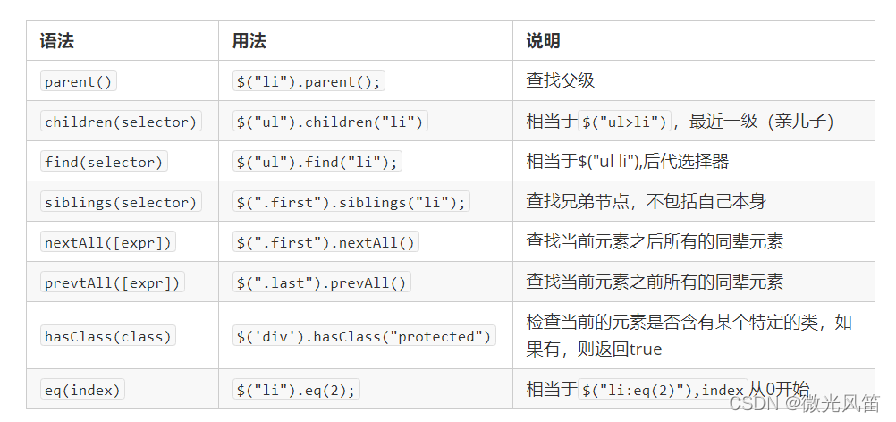 jQuery 常用API_jqueryapi-CSDN博客