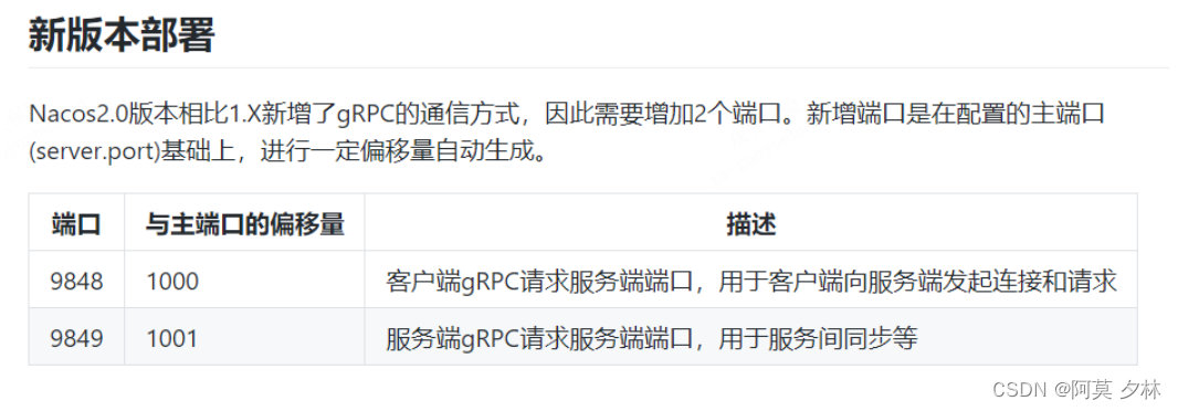 com.alibaba.nacos.api.exception.NacosException: Request nacos server failed_com.alibaba.nacos ...