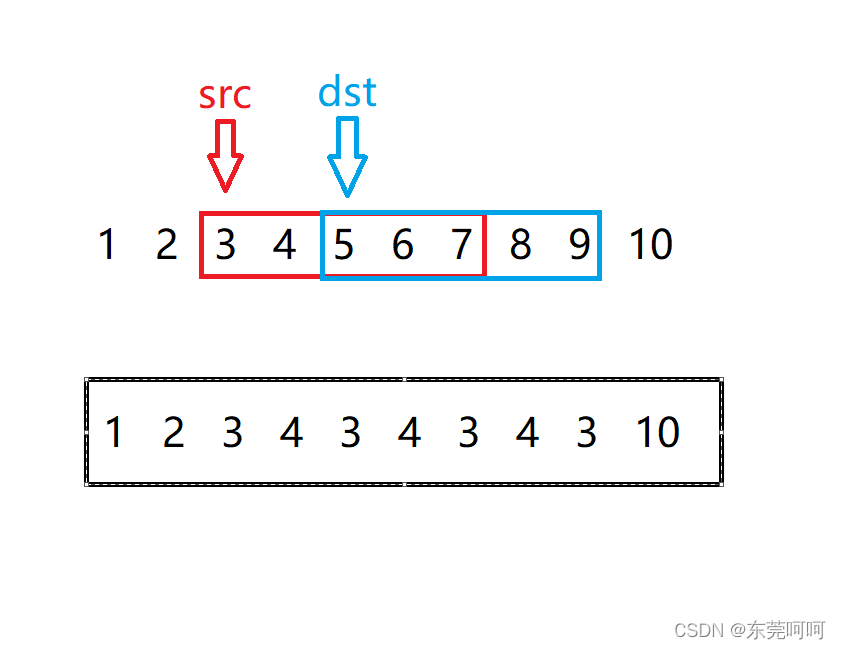 使用memmove并模拟实现_*((char *)dst)++-CSDN博客