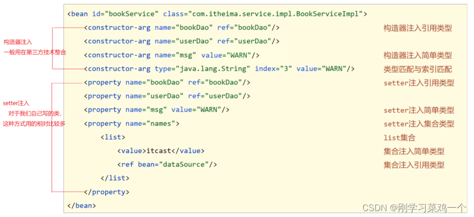 Spring基础框架 二 注解_(datasource)getctx().getbean-CSDN博客