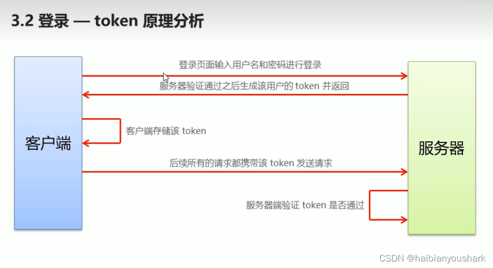 token原理-CSDN博客