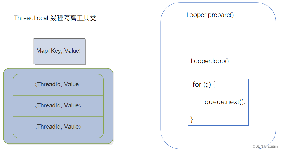 Android FrameWork 层 Handler源码解析_android handler源码怎么看-CSDN博客
