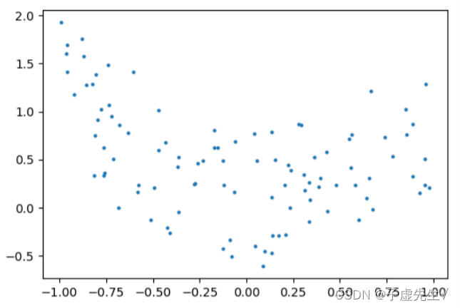 使用 Scikit Learn 进行机器学习的基本原理 2机器学习scikit Csdn博客