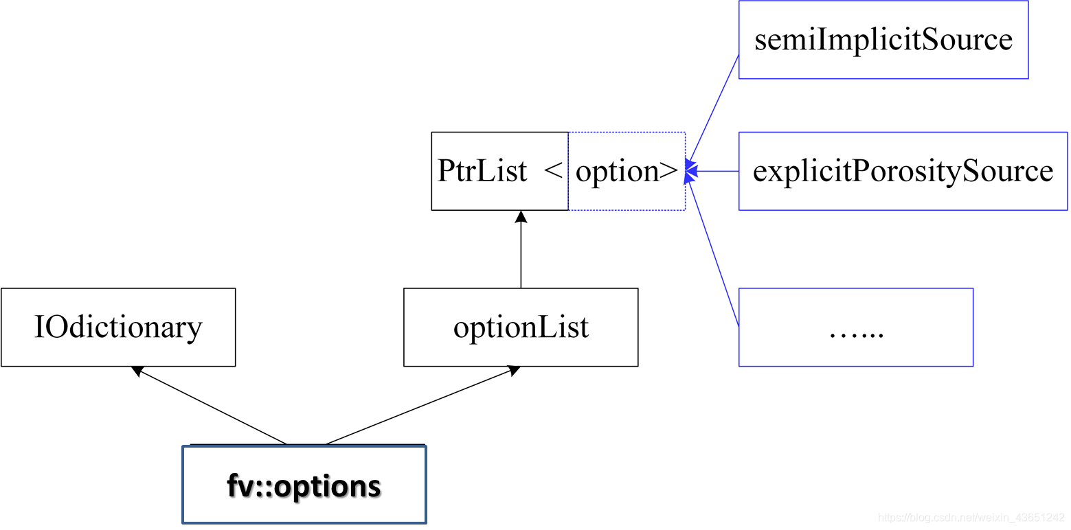 openfoam学习心得—fvOptions详解_openfoam fvoption-CSDN博客