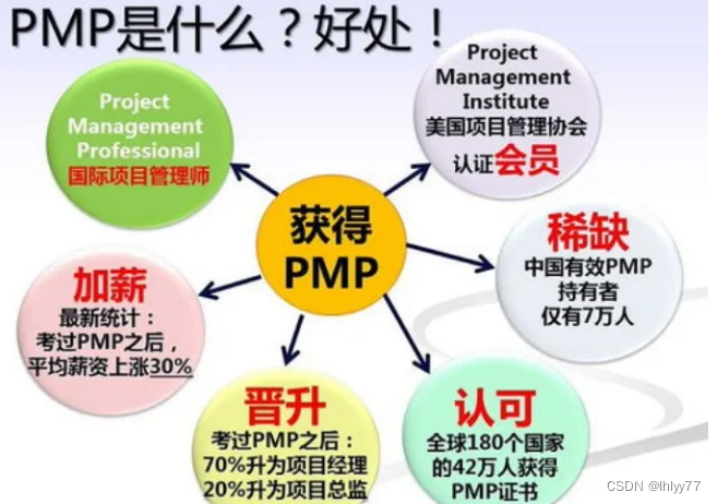 3A通过pmp有多大比例？_pmp考3a难不难-CSDN博客