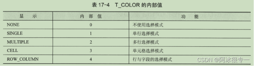 Abap学习笔记之——第十二章：salvabap Salv Csdn博客