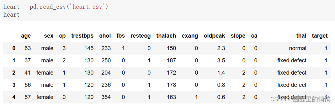 python 心脏病可视化和分类预测_heart.csv-CSDN博客