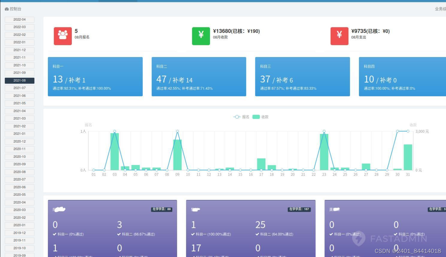 【全开源】驾校管理系统源码(fastadminthinkphp)fastadmin 插件源码 Csdn博客