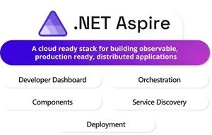 Microsoft宣布将在开发人员会议上专注于.NET Aspire-CSDN博客