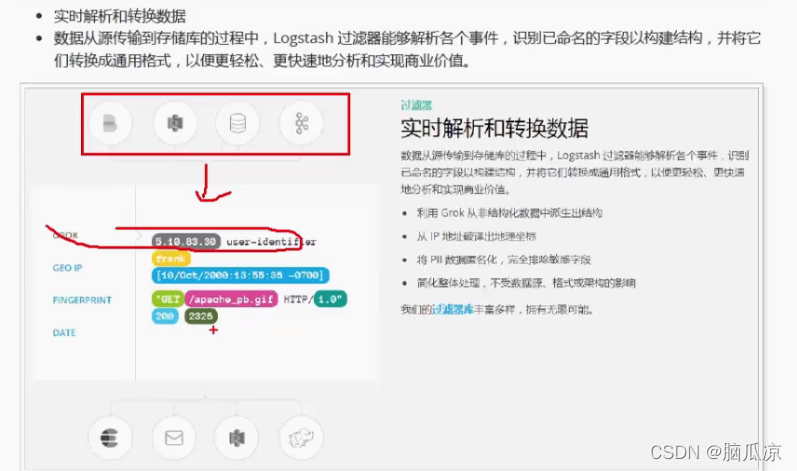 Logstash配置详解---ElasticStack(ELK)工作笔记020_elastic 8.11 logstash配置-CSDN博客