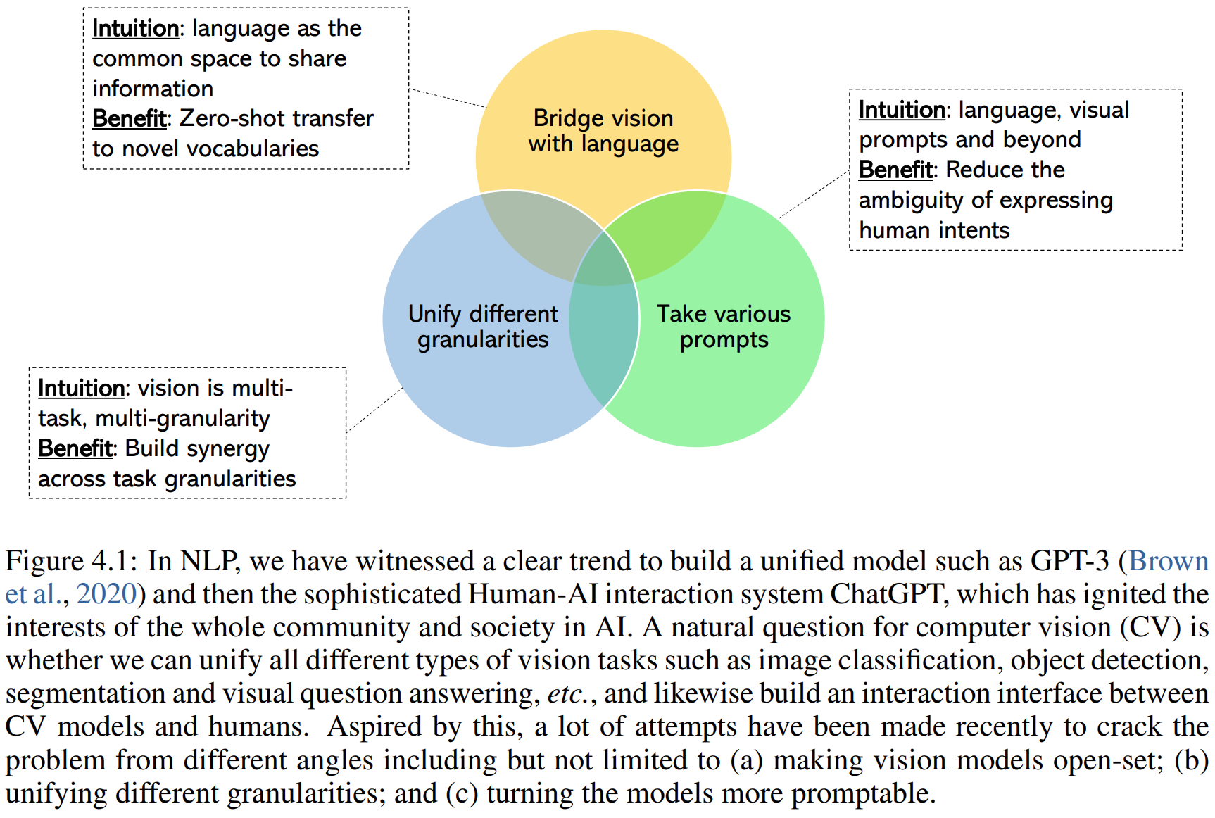 Multimodal Foundation Models:From Specialists to General-Purpose ...