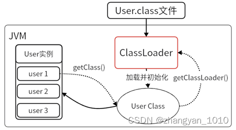Java 反射_newinstance()方法过期-CSDN博客
